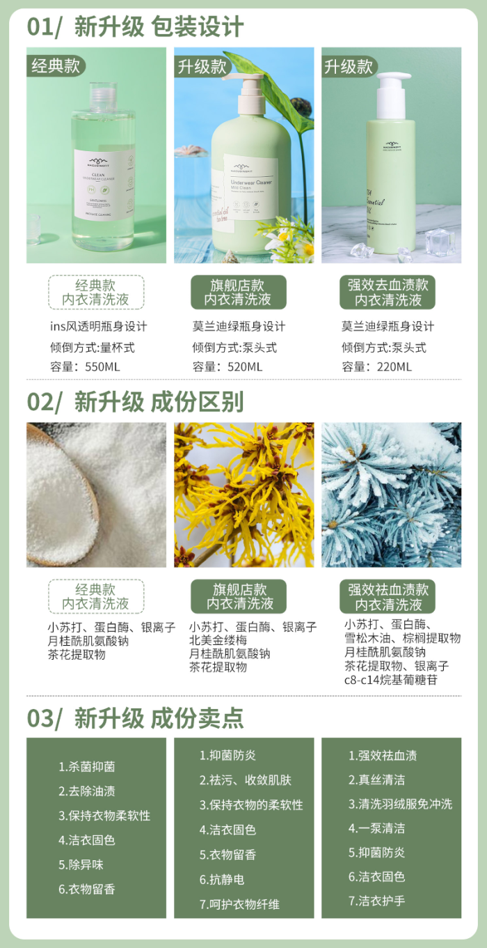 NACUQINGFIT SEAKLAM 海肌兰 • 升级款 医用级银离子抗菌 内衣裤清洗液 Enhanced Edition Sliver ...
